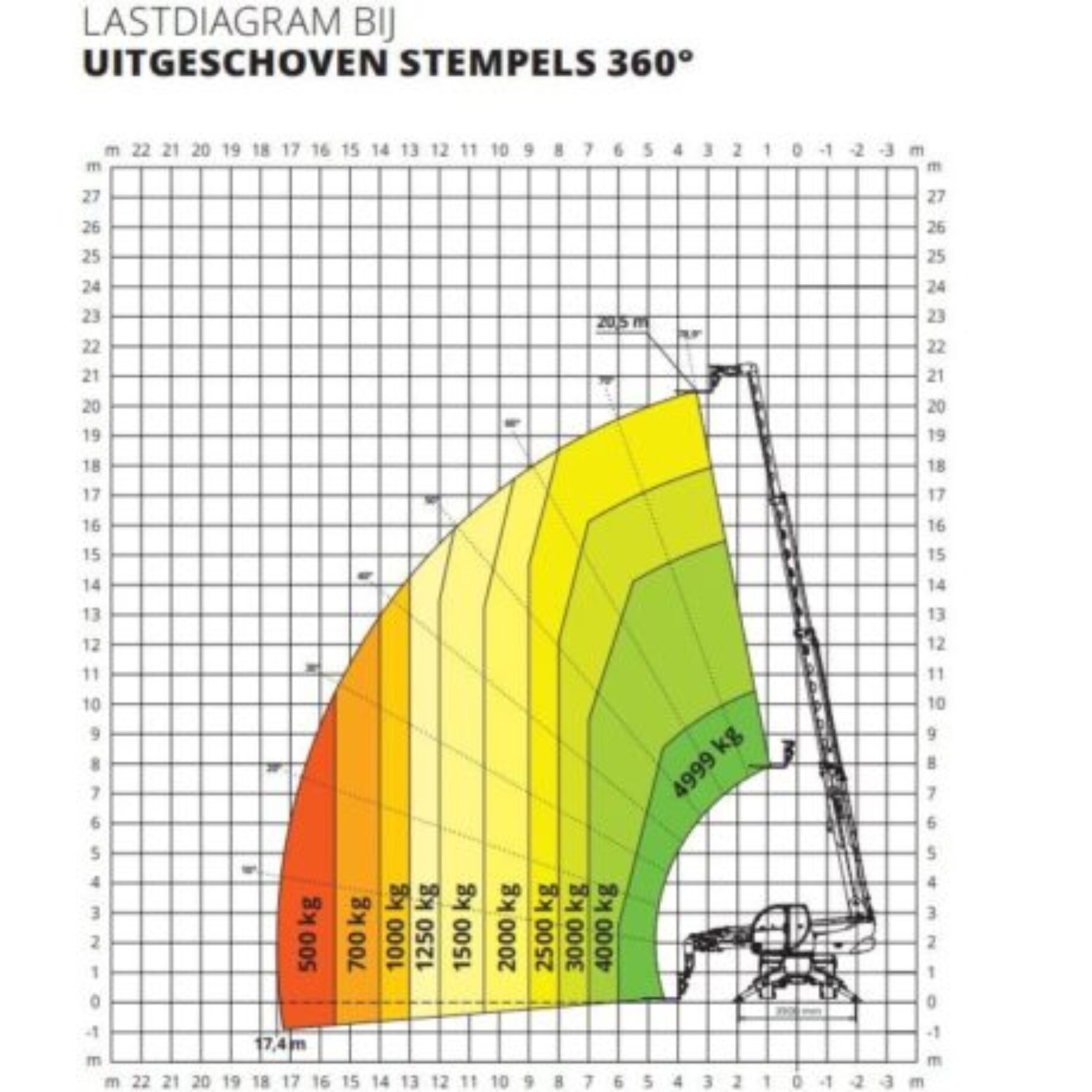 Magni RTH 5.21 huren | Liftex